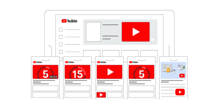 Types Of Google Ads Campaign: Guide to Making the Right Choice
